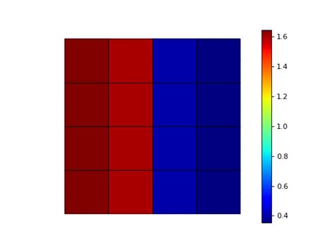 How To Guides — Scikit Fem 10 0 2 1 Gcf47d03 Documentation