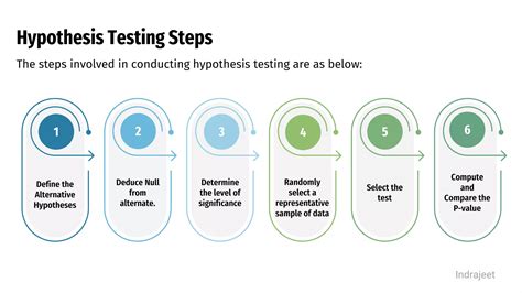 Hypothesis Testing Continuous Normal Data Y And Variance Tests With Examples In Minitab