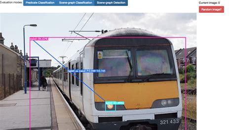 Perceptual Reasoning And Interaction Research Motifnet