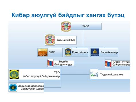 ЦАХИМ ГЭМТ ХЭРГЭЭС УРЬДЧИЛАН СЭРГИЙЛЭХ НЬ