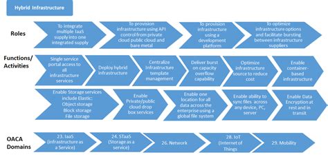 HYBRID INFRASTRUCTURE COMPONENTS Download Scientific Diagram