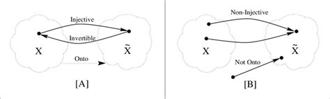 2 Topological Concepts Injective Onto And Invertible Mappings A A