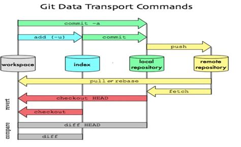 Aprender Git Em Windows Engenho And Engenhocas