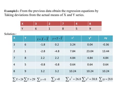 Regression Analysis Pptx Technology And Computing