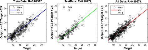 Determination Coefficient Performance Values For Omc Parameter