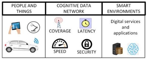 Applied Sciences Mdpi On Linkedin Deeplearning Cognitivenetworks