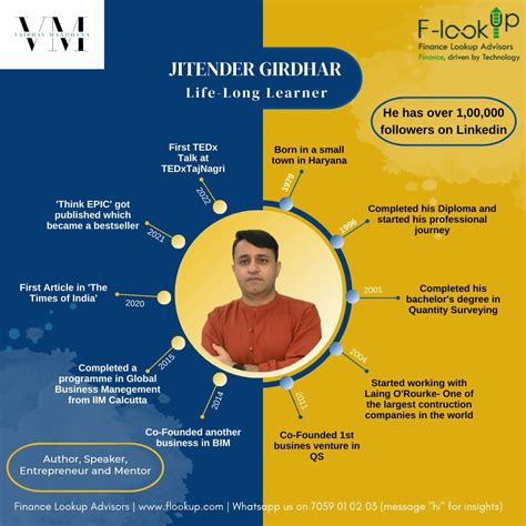 Mayank Thakur On Linkedin India Leadership Mentoring Speaking