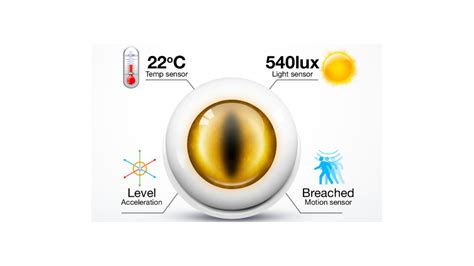 Motion Sensor Home Automation