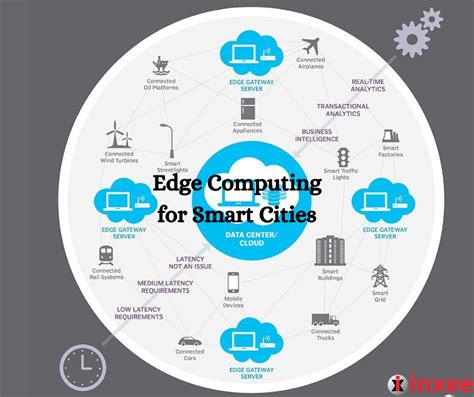 Advantages Of Edge Computing For Smart Cities Inxee Systems Private