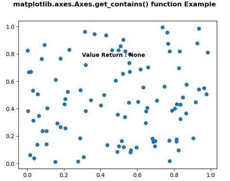Matplotlib Axes Axes Get Contains In Python Geeksforgeeks