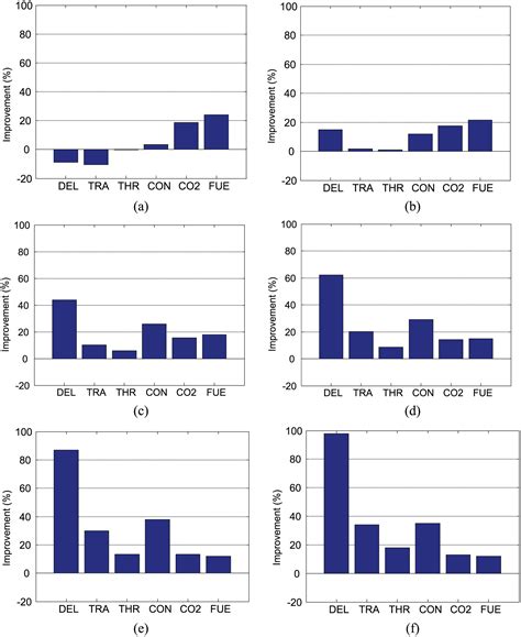Research On Cooperative Vehicle Intersection Control Scheme Without Using Traffic Lights Under