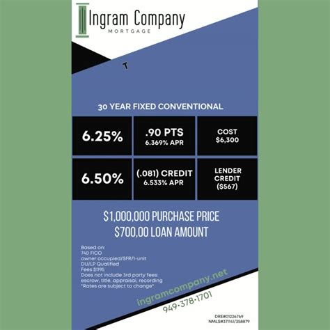 [video] Mark Ingram On Linkedin Fthb Realestate Realtor Mortgage Mortgagerates Independent