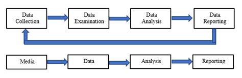 Forensic Model Kent 2006 Download Scientific Diagram