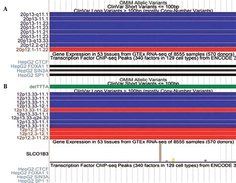 Identification Of Liver Cancer Driver Mutations From Cosmic Data