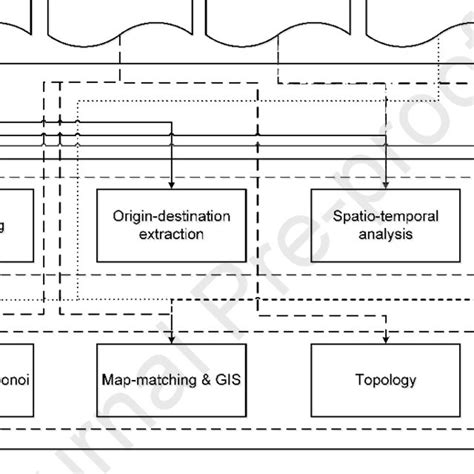 General Data Processing Flowchart Download Scientific Diagram