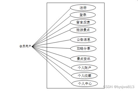 基于springboot的旅游景点订票系统的设计与实现68524（免费领源码）可做计算机毕业设计java、php、爬虫、app、小程序、c