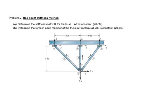 solved use direct stiffness method determine the stiffness