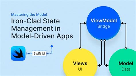 Lucas Van Dongen On Linkedin Mastering The Model Layer Iron Clad State Management In Model