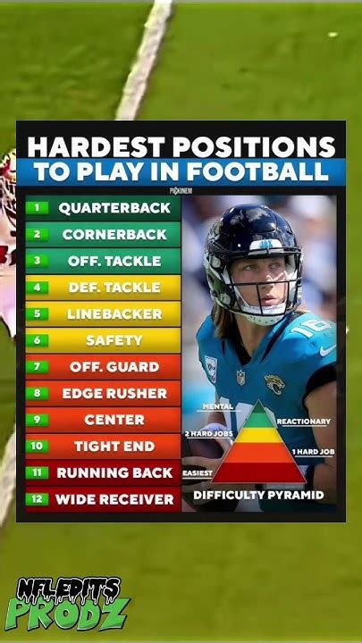 Hardest Positions To Play In The Nfl Football Nfl Youtube