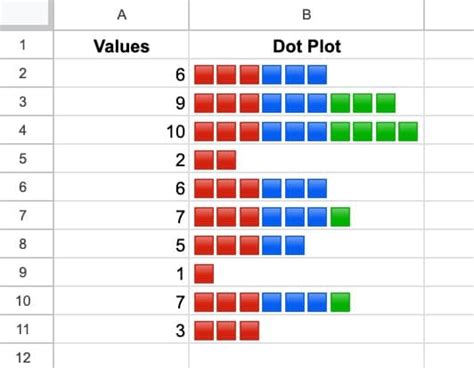 Sheets Tip 260 Dot Plots