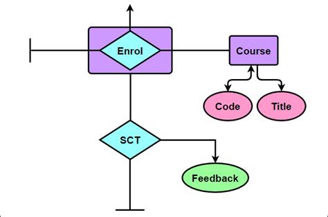 Entity Relationship Diagram Explain With Examples