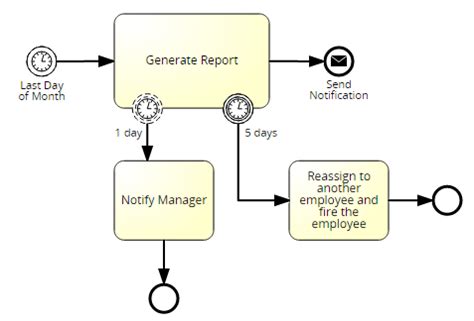 BPMN Intro Analysts Training Material