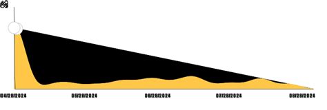 CVE Exploits Severity Feedly
