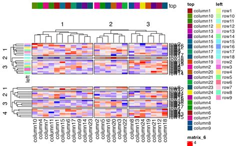 Return Heatmap Column Order From Complexheatmap Heatmap Object