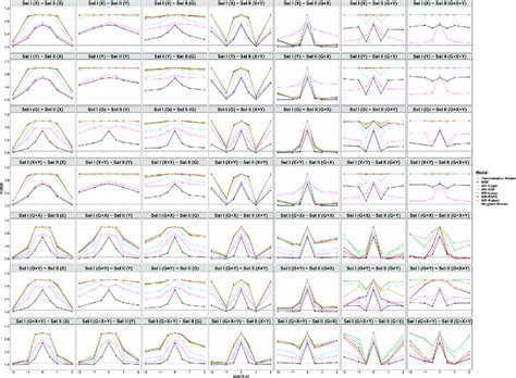 Simulation Results About Statistic Power Of Eight Pleiotropy Robust Mr Download Scientific