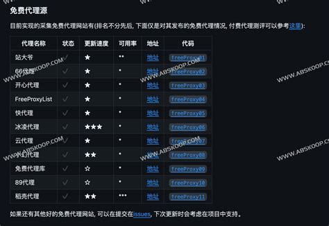 ProxyPool 爬虫代理IP池 Python ProxyPool for web spider A姐分享