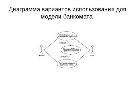 Диаграмма вариантов использования презентация доклад проект скачать