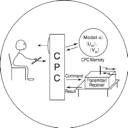 Models And Devices Reflected In Files Of CPC Download Scientific Diagram