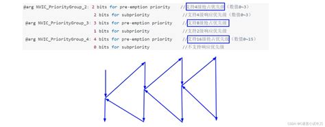 Stm32之9中断优先级配置配置中断优先级代码 Csdn博客 Stm32之9中断优先级配置配置中断优先级代码 Csdn博客