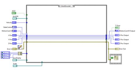 Block Diagram Of Mms Communicate Through Sscnet Encoder Download