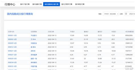 Js逆向解析案例 巨潮证券市场数据库（python）indexcodegetrescode Csdn博客