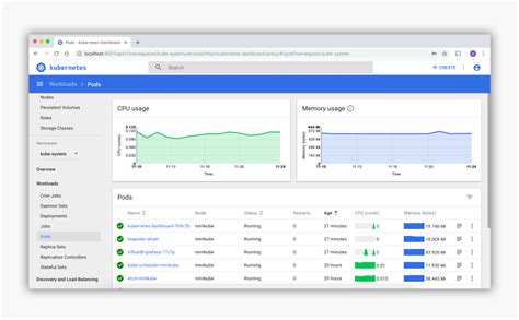 Kubernetes Dashboard Ui Kubernetes Dashboard Hd Png Download