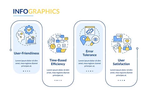 Premium Vector Basic Metrics For Usability Testing Rectangle