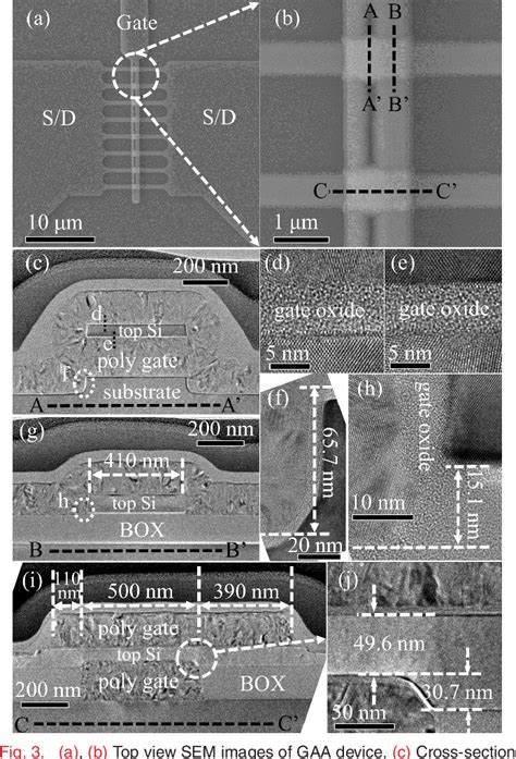 figure 1 from gate all around mosfet built on void embedded silicon on