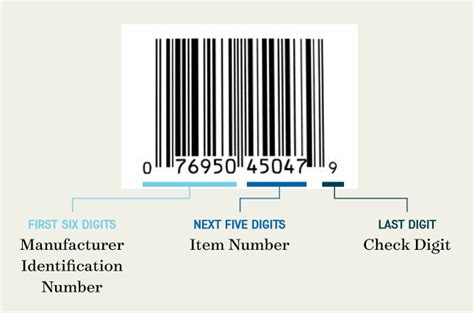 How To Make And Get A Barcode Upc Or Qr Code For Product Labels