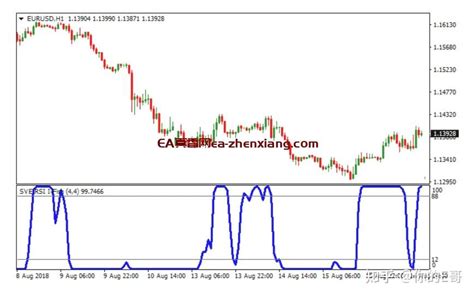 平滑的费希尔变换metatrader 4外汇指标 知乎