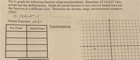 Solved For Graph The Following Function Using Chegg