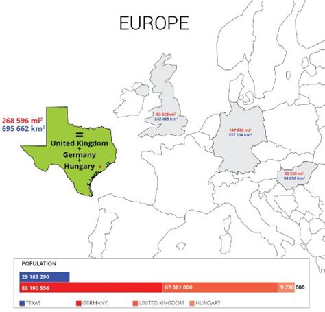How Big Is Texas See It Next To Weird Things Rv Troop