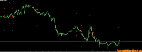 Fibonacci Mystery Stable Indicator Forex Wiki Trading