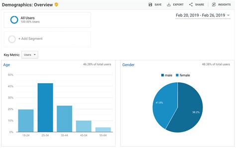 Ultimate Beginner S Guide To Google Analytics 4 NEW 2025 Interface
