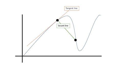 Types Of Lines Explained And Illustrated Mothers Always Right
