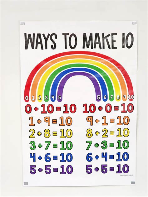 Ways To Make 10 Anchor Chart Hard Good