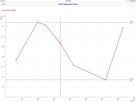 Cubic Regression For Ios Iphone Ipad Free Download At Apppure