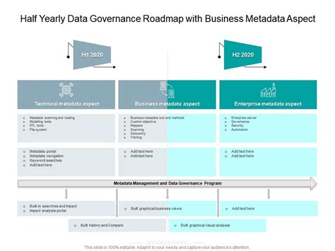 Half Yearly Data Governance Roadmap With Business Metadata Aspect Presentation Graphics