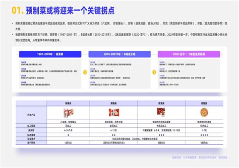2024预制菜行业简析报告 财富号 东方财富网