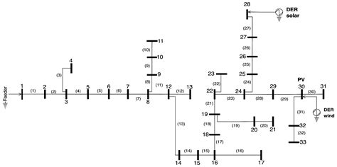 Optimal Power Flow Technique For Distribution System Considering Distributed Energy Resources Der